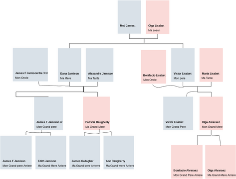 Family Tree Example | Visual Paradigm User-Contributed Diagrams / Designs